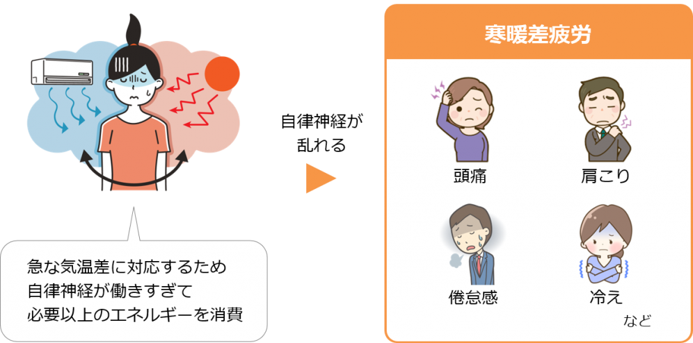 寒暖差疲労 剤盛堂薬品株式会社