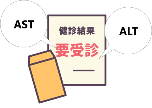 肝臓の検査値（AST, ALT, γ-GTP） | 剤盛堂薬品株式会社